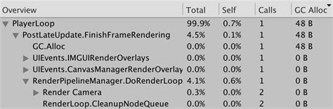 Custom Render Pipeline