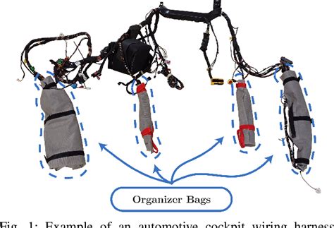 figure 1 from copy and paste augmentation for deformable wiring harness