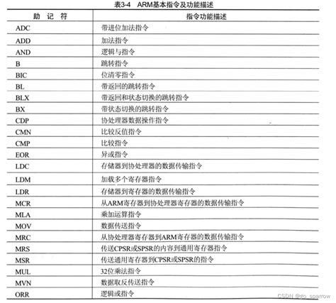 嵌入式学习笔记嵌入式笔记 Csdn博客 嵌入式学习笔记嵌入式笔记 Csdn博客