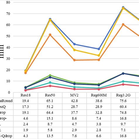 Quantization Execution Time Download Scientific Diagram