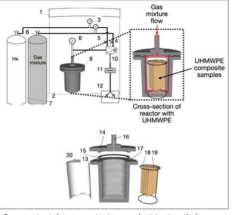 Figure 1 From The Synergistic Effect Of Bulk Surface Modification Onto