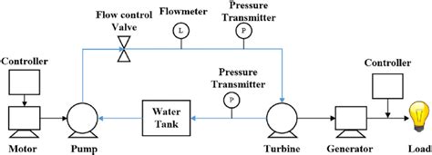 A Schematic Diagram Of The Experiment Setup Download Scientific Diagram