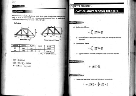 structural analysis virtual work method pdf