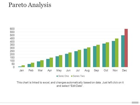 Pareto Analysis Template 2 Ppt Powerpoint Presentation File Guide