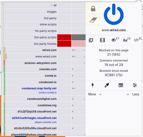 blocking mode medium mode ublockorigin ublock issues github wiki