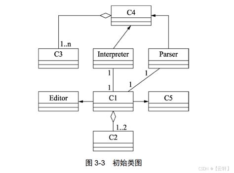【软件设计师真题】下午题第三大题 Uml 分析与设计1每个人person可以是一个合法选民eligible或者无效的选民ineligibl Csdn博客