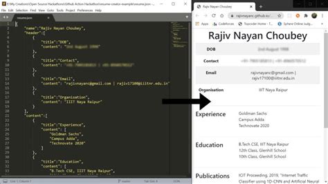 Rajiv Nayan Choubey On Linkedin Githubactions Github Dev Githubpages Hacktoberfest