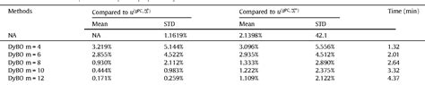 Table 1 From A Dynamically Bi Orthogonal Method For Time Dependent Stochastic Partial