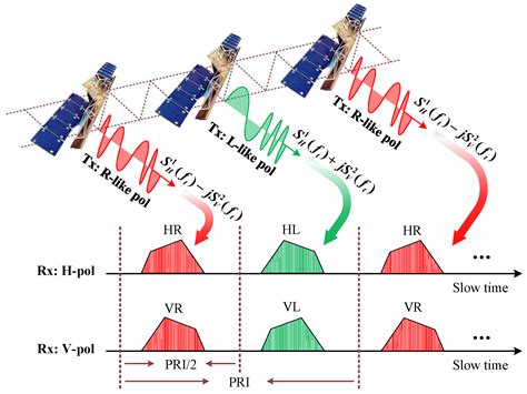 Precise Ambiguity Performance Evaluation For Spaceborne Sar With Diverse Waveforms
