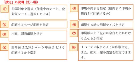 0 6 1（表やグラフの印刷）印刷前に必ず確認しないといけないこと 。まず初めに知ること ｜ひろふみのエクセル知恵袋