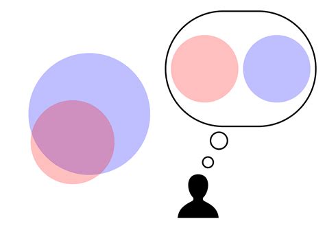 Logical Fallacies In Data Science Part I By Fatih Emre Ozturk Msc