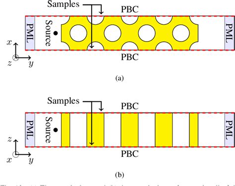 Figure 10 From An Expedient Approach To Fdtd Based Modeling Of Finite Periodic Structures