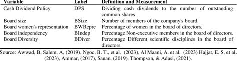 The Labels And Measurement Of The Variables Download Scientific Diagram
