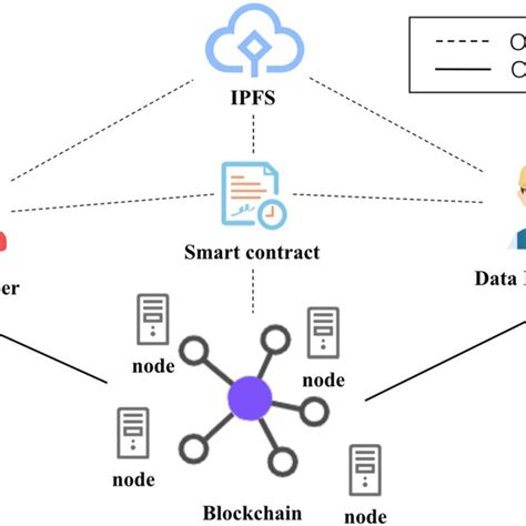 System Overview Of Our Blockchain Based Fair Payment Scheme Download
