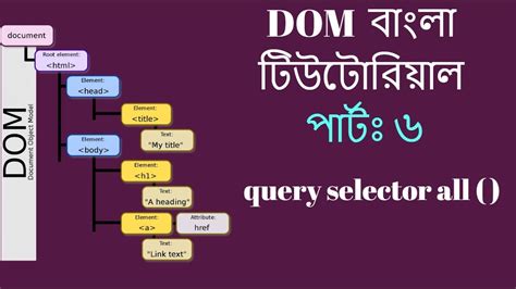 Bangla Javascript Dom Tutorial 6 Query Selector All Youtube