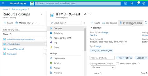 What Is Azure Resource Group Creation And Deletion Process Step By Step Guide Device