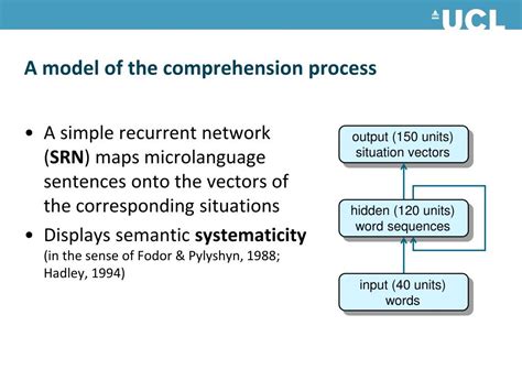 Ppt The Dynamics Of Incremental Sentence Comprehension A Situation Space Model Powerpoint