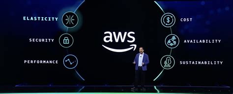 Road To Serverless Aws Re Invent 2023 Hightlights 4
