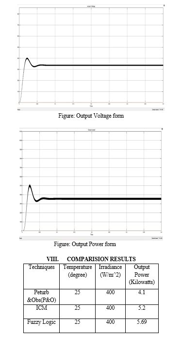 Evaluation Of Optimum MPPT Controllers For PV Cells Using Matlab Simulink Platform