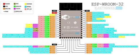 Esp32 Wroom 32d Datasheet Specifications Features And Technical Details
