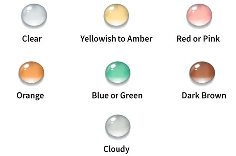 Urine Color Chart Whats Normal And When To See A Doctor This Handy