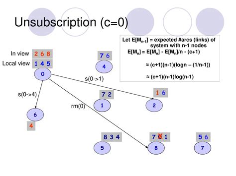 Ppt Peer To Peer Membership Management For Gossip Based Protocols Powerpoint Presentation Id