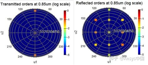 技巧 Ansys Lumerical 衍射光栅仿真实例 知乎