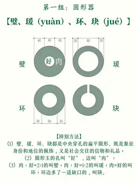 学习了