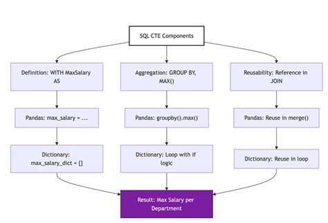 Understanding The Clock In Systemverilog Soc Verification By Jin