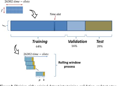 Figure 1 From Novel Data Driven Models Applied To Short Term Electric Load Forecasting