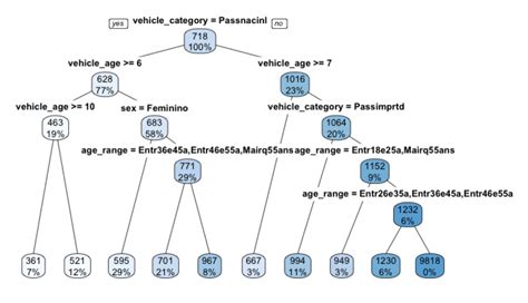 Towards Explainability Of Machine Learning Models In Insurance Pricing Published In Variance