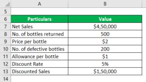 Gross Sales Formula Examples Of Gross Sales With Excel Template