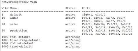 VLAN Configuration Explore Networkhope In