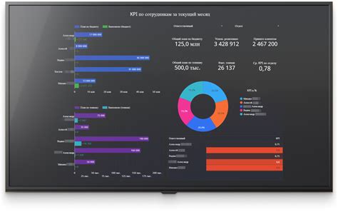 Custom Business Dashboards — Analytics And Kpi Visualization