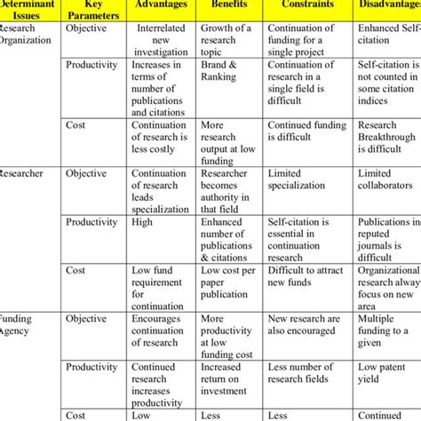 Factor Analysis Of Re Index Using Abcd Framework Download Table