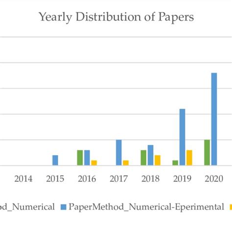 Paper Classification Method 253 Paper Method Review A Literature