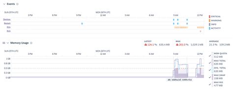 Streamlit Memory Issue Deployment Streamlit