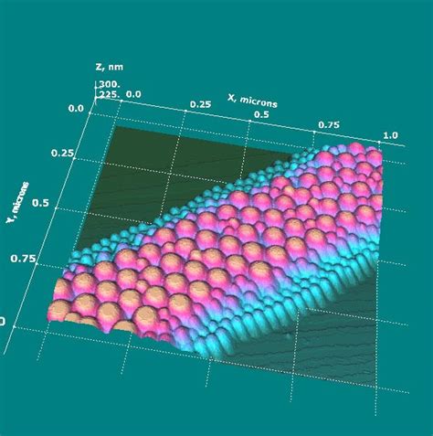 3d Surface View Software By Ms Macrosystem
