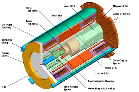 Accelerometer Vibration