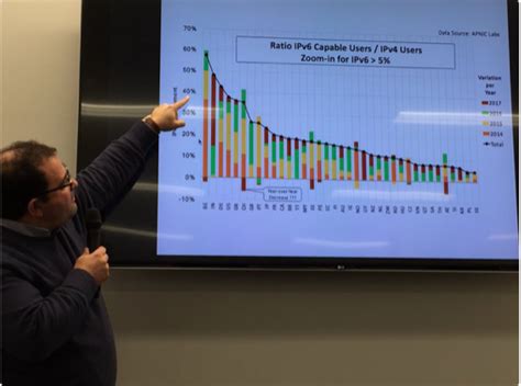Research Talk IPv Deployment Around The World A New Digital Divide