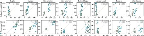 Towards Enabling Cardiac Digital Twins Of Myocardial Infarction Using