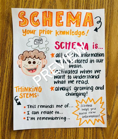 All About Schema Anchor Chart Etsy