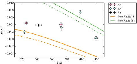 26 Soret Coefficient Analysis For A Thermophoretic Simulation Of