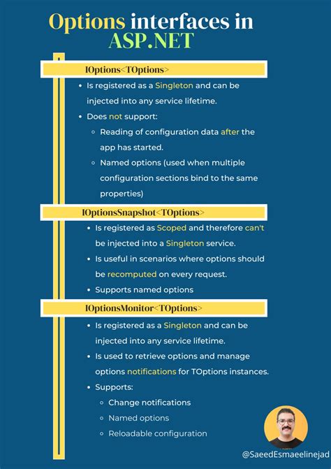 Options Interfaces In Aspnet The Options Pattern Uses Classes To