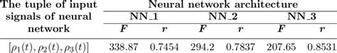 numerical indicators of modeling quality download scientific diagram