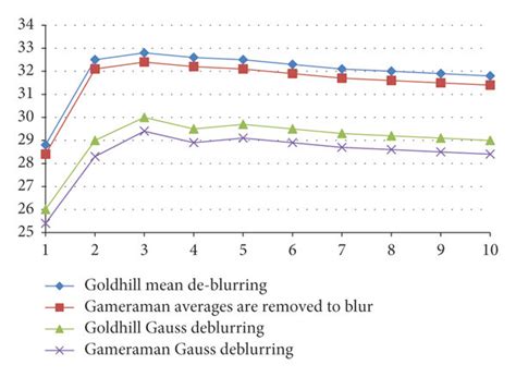 Test Results Of Different K Values Download Scientific Diagram