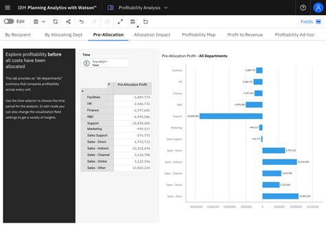 Ibm Planning Analytics Reviews 2025 Details Pricing And Features G2