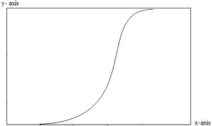 Logistic Regression In Python Step By Step Guide Examples