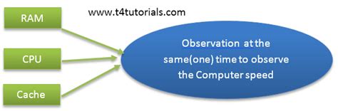 What Is Cross Sectional Research Research Methodology
