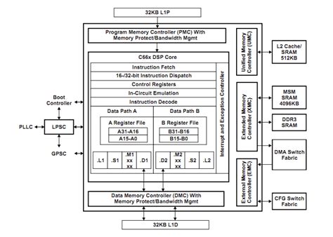 dsp 和 fpga 哪个更有发展前途？ 知乎